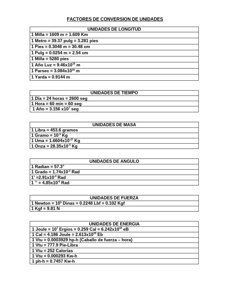 Tabla de Conversión de Litros | PDF | Litro | Metrología