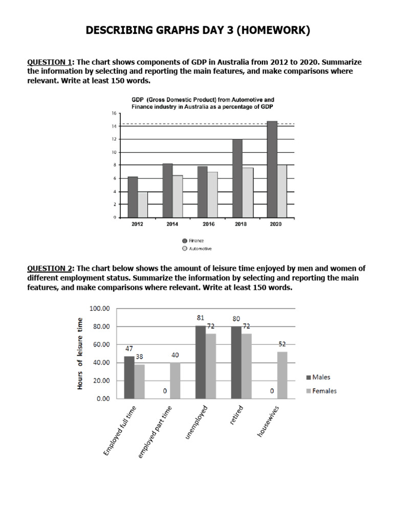 Describing Graphs Day 3 | PDF