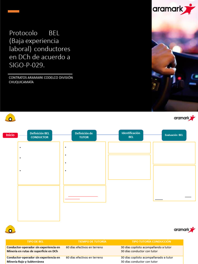 Protocolo Aramark Conductores Bel Dch. | PDF