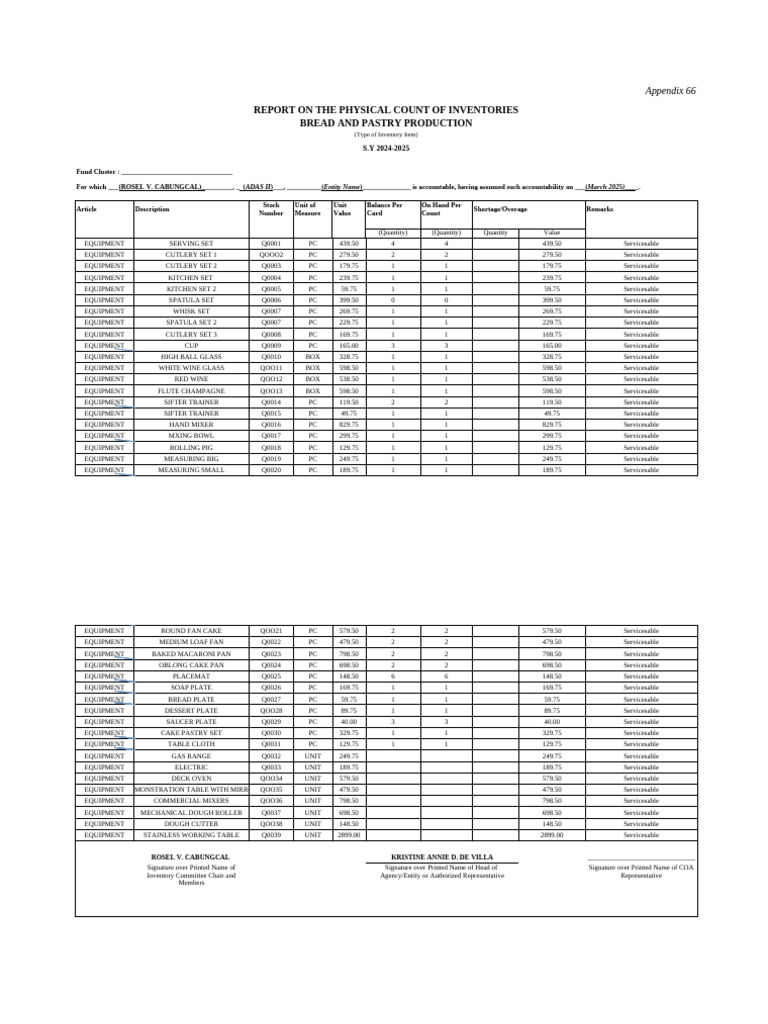 Appendix-66-RPCI iNVENTORY REPORT | PDF | Cakes | European Cuisine