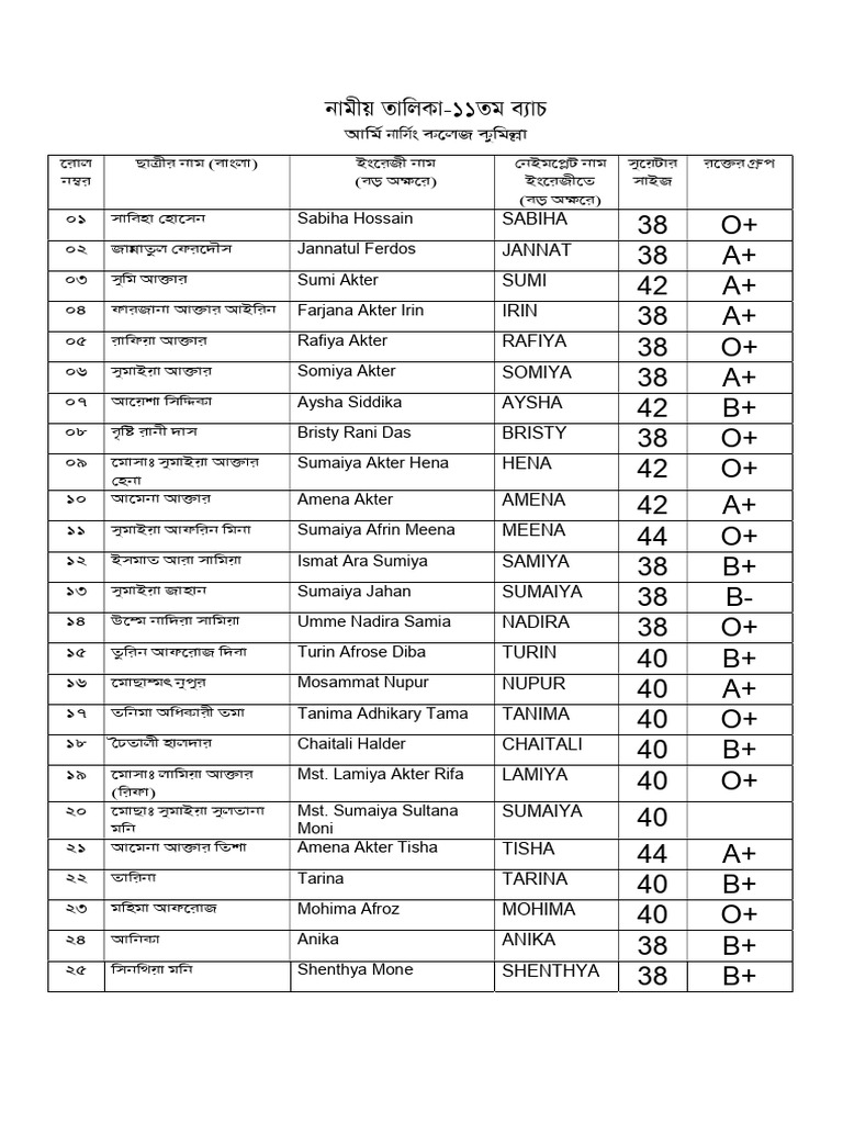 Name Tage Name | PDF