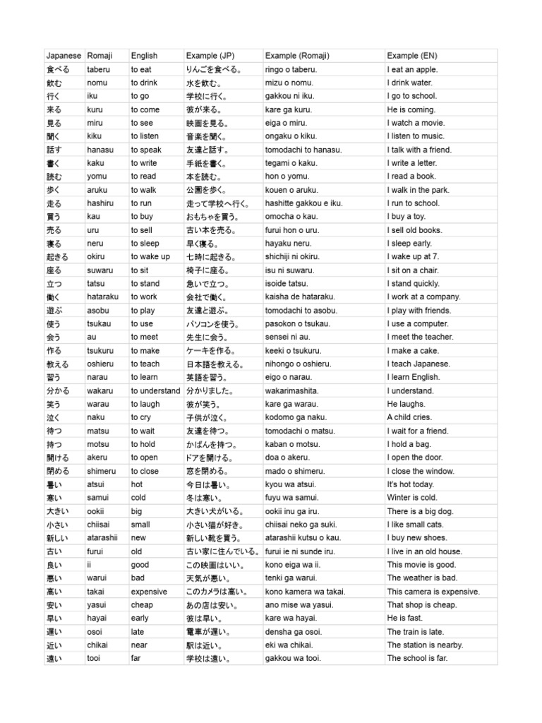 Japanese Word List | PDF