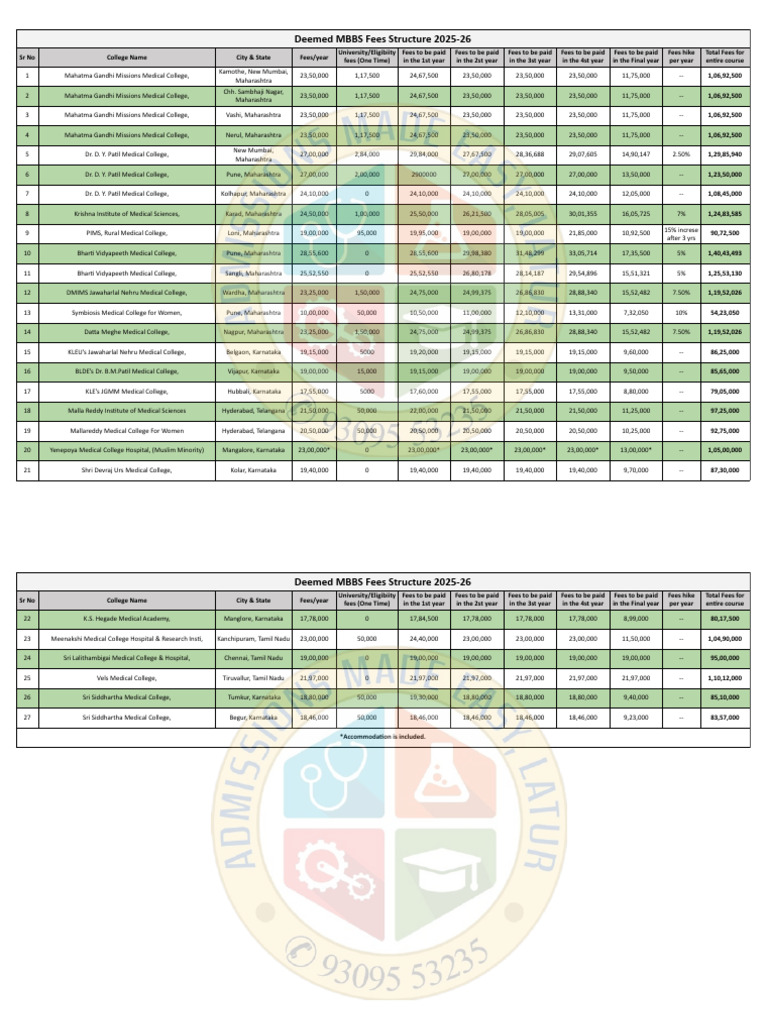 Deemed MBBS Fees Structure 2025-26 | PDF