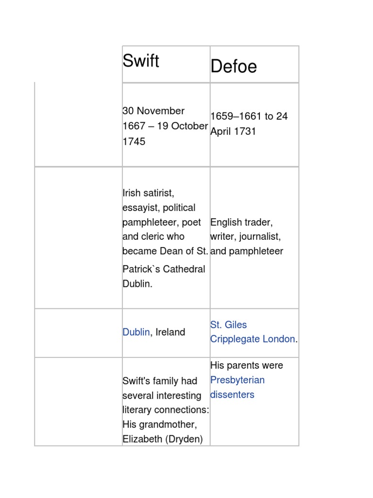 дефо | PDF | Jonathan Swift | Daniel Defoe