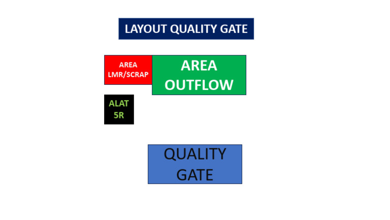 Quality Gate | PDF