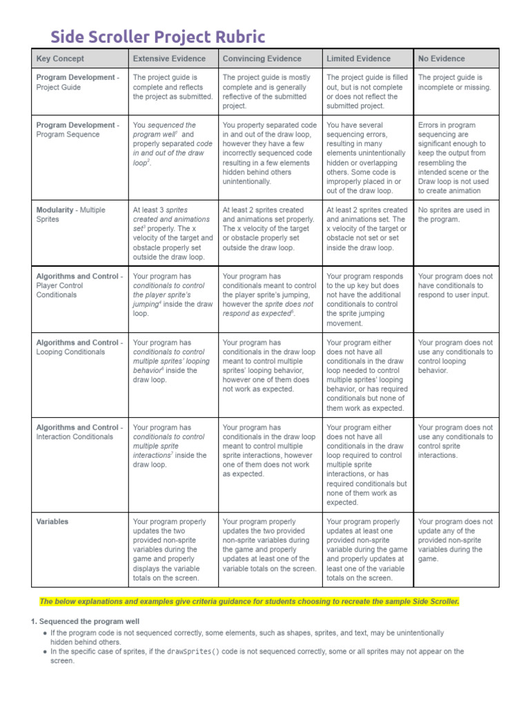 Side Scroller Project Assessment Rubric | PDF | Computer Programming ...