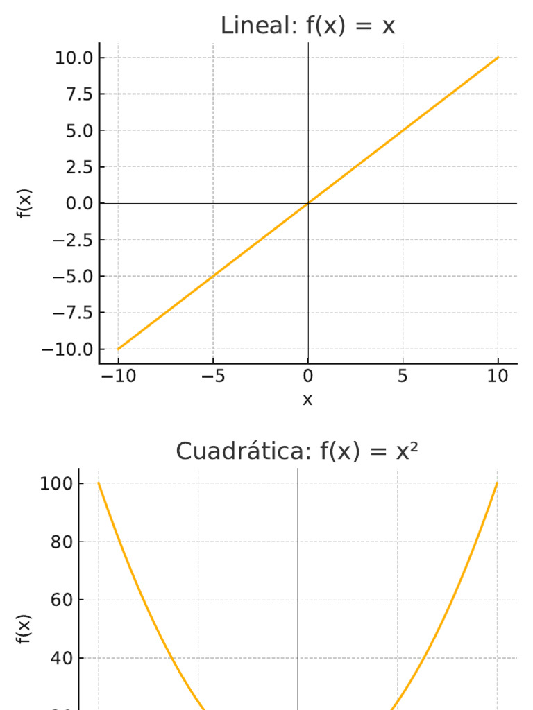 Funciones Matematicas Con Graficas | PDF | Mathematical Relations | Complex Analysis