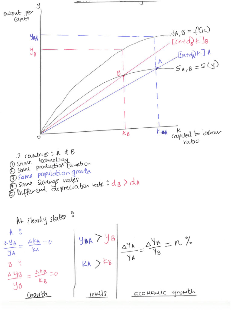 Microeconomics Conditional Convergence | PDF