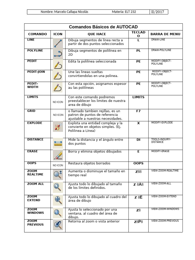 Comandos Basicos de AUTOCAD | PDF | Cad automático | Geometría
