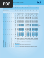 Standard Awning Window Sizes Chart | PDF | Window | Building Technology