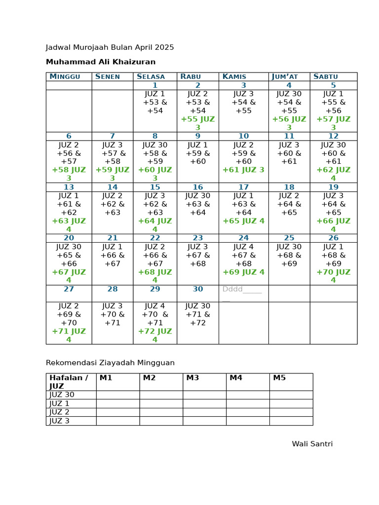 Jadwal Murojaah Juz 30 April 2025 | PDF