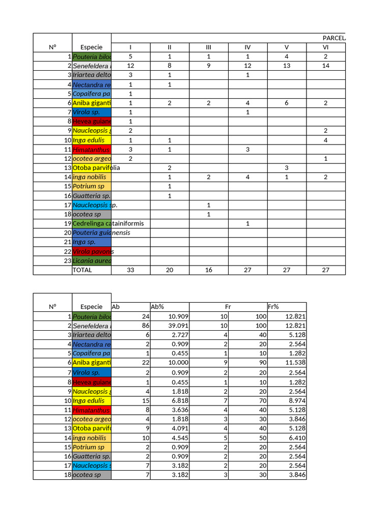 Grupo 6 Desarrollo Ivi | PDF | Plantas