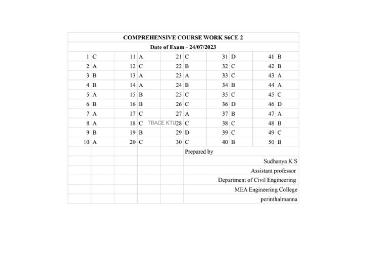 Comprehensive Key Civil | PDF