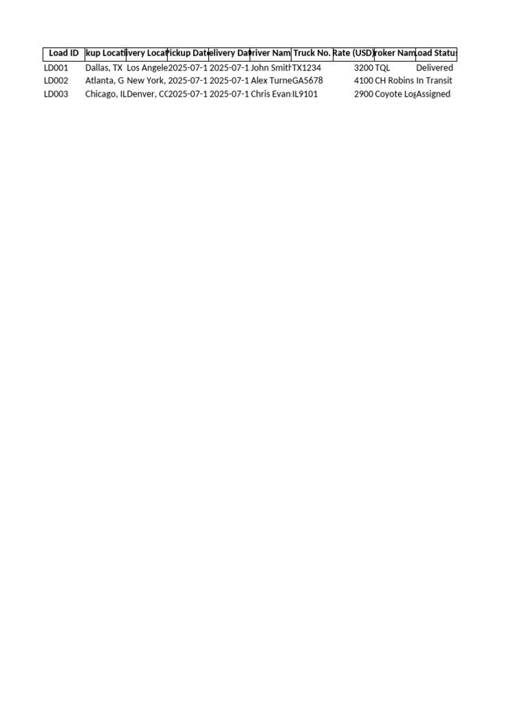 Fake Truck Dispatch Portfolio | PDF