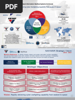 NAVSEA Organizational Structure Overview | PDF | Water Transport ...