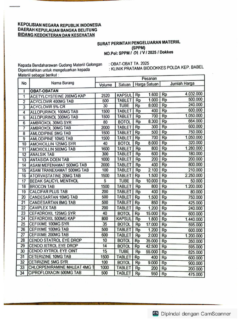 SPPM Obat BPJS Klinik Pratama Biddokkes Polda Kep - Babel | PDF
