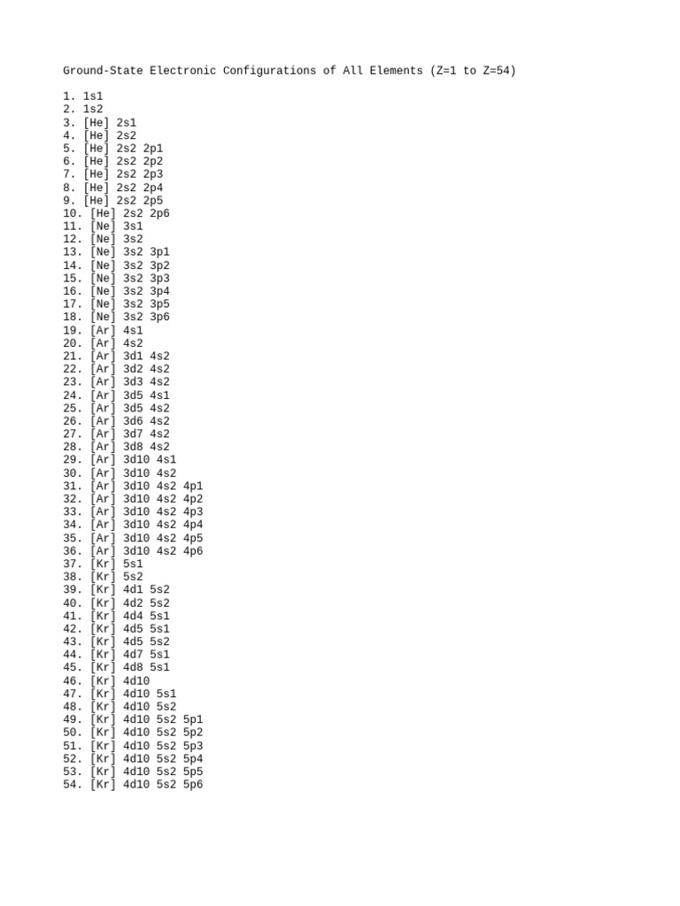 Electronic Configurations | PDF