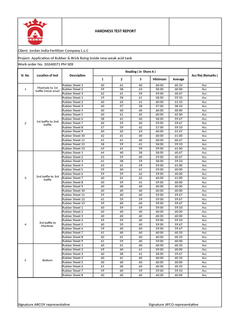 Hardness Test Report | PDF | Materials