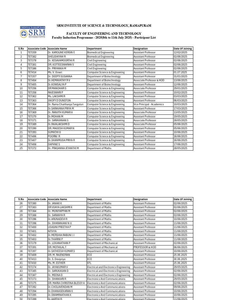Faculty Induction 2025 Participant List | PDF | Physical Sciences | Science