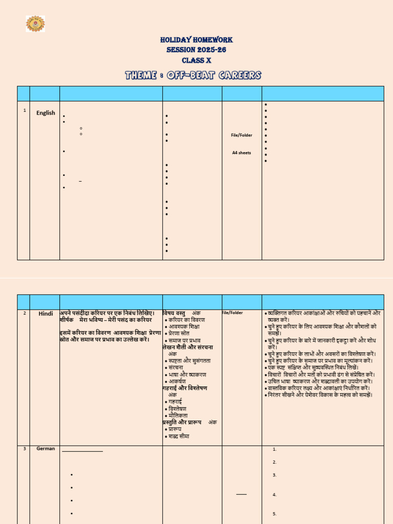 Holiday Homework Class X Session 202526 | PDF | Violence | Information