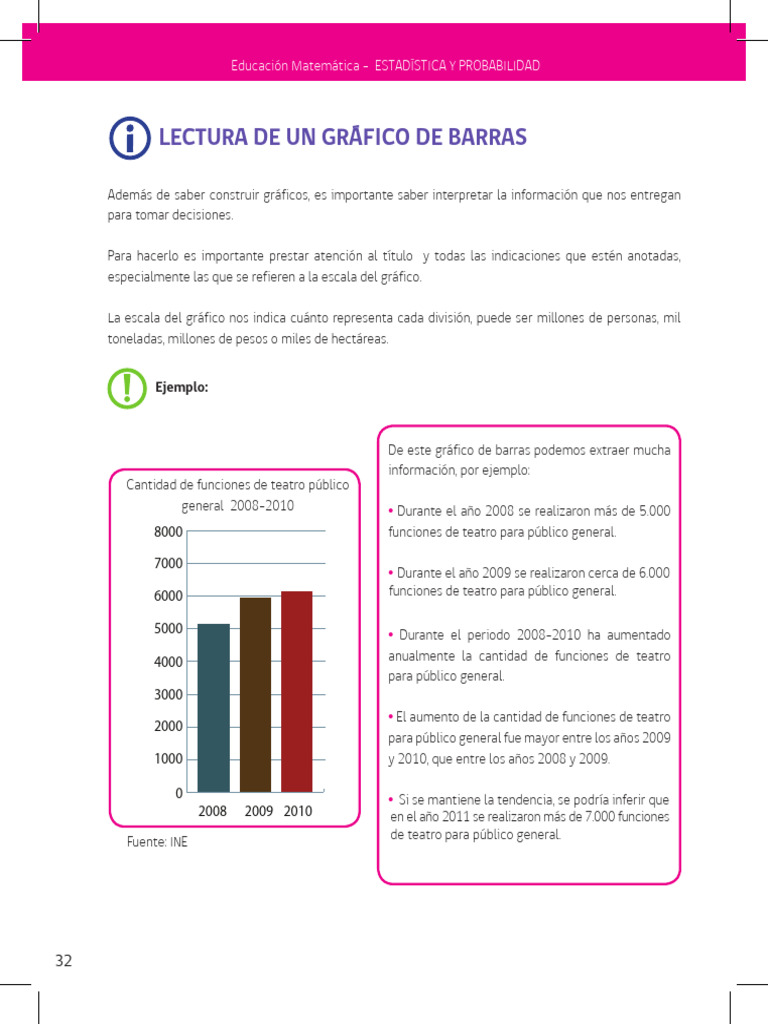 Cómo Leer Gráficos de Barras Efectivamente | PDF