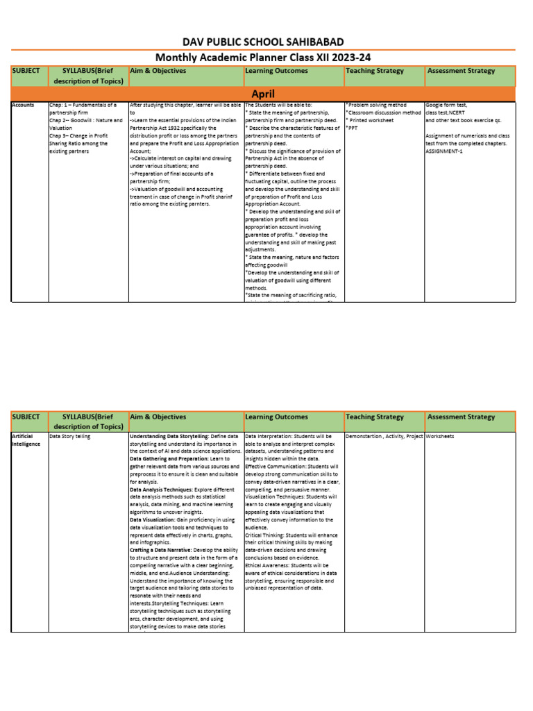 74X - Class-XII Academic Planner Learning Outcome 2023-24 | PDF ...
