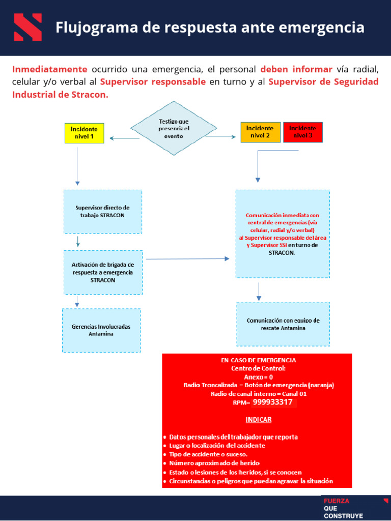 Infografías Stracon | PDF