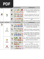 Patapon 1 Rarepon Crafting Guide | PDF | Leisure | Nature