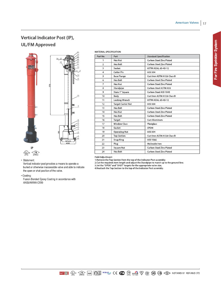 MECH - Poste Indicador Vertical IP | PDF