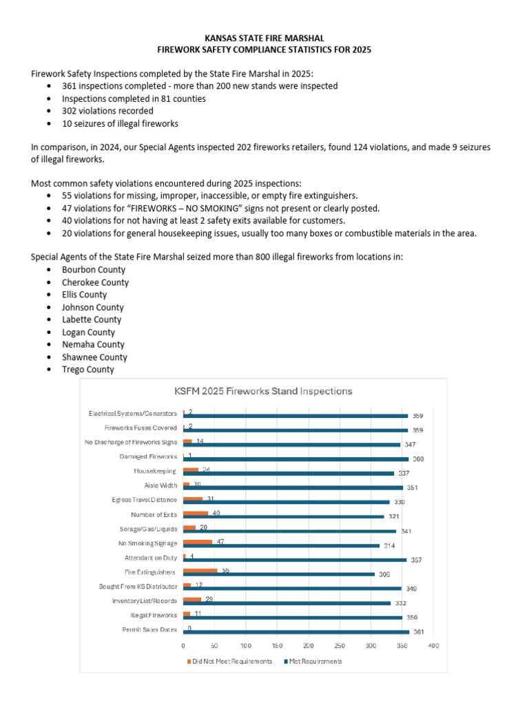 Firework Injury Report 2025 | PDF | Fireworks | Injury