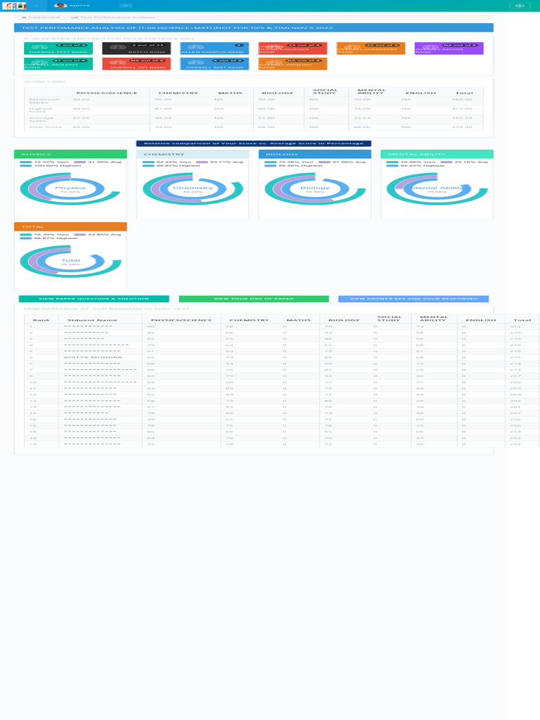 ALLEN Batch Progress Monitoring System | PDF