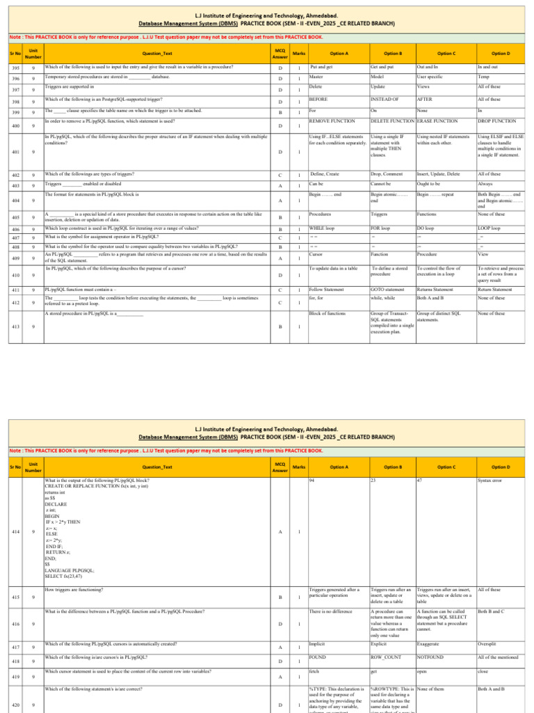 t4 PB Dbms Sem II Ce Related Branches Even 2025 v1.1 | PDF | Sql | Data Management Software