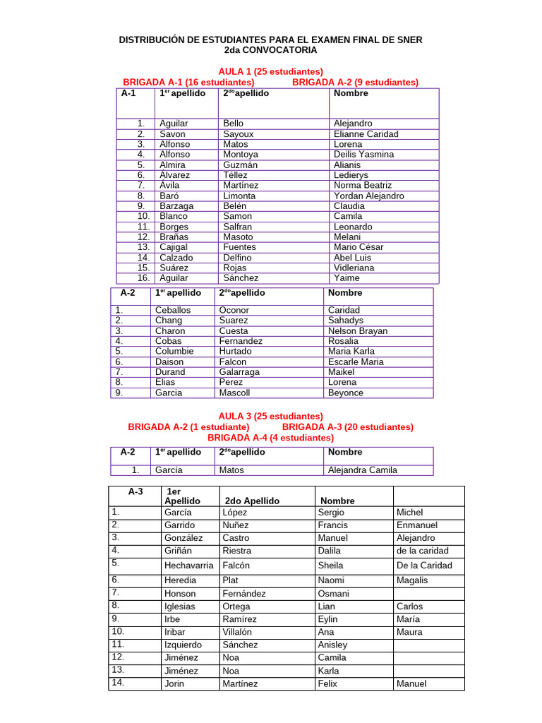 Distribución de Estudiantes Ex. Final SNER 2da C | PDF