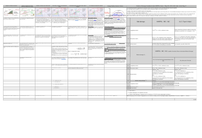 Intact Stability Criteria For All Ships | PDF | Oil Tanker | Watercraft