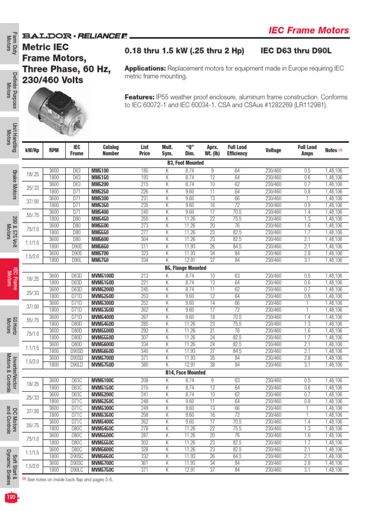 Iec Frame Motors | PDF | Manufactured Goods | Electricity
