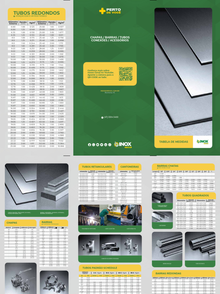 Tabela inox do brasil | PDF