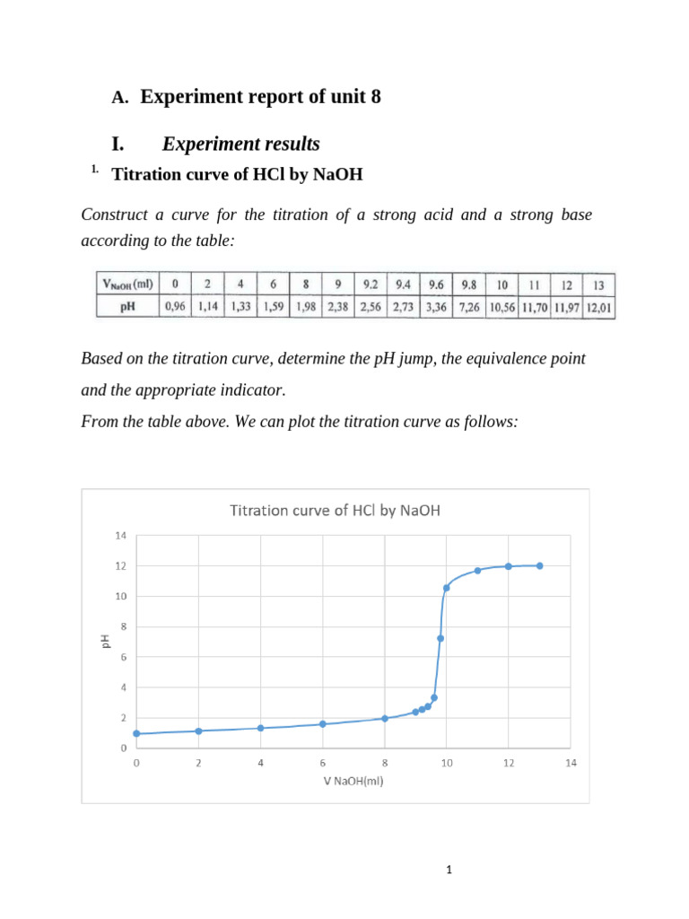 Unit 8 | PDF | Titration | Chemistry