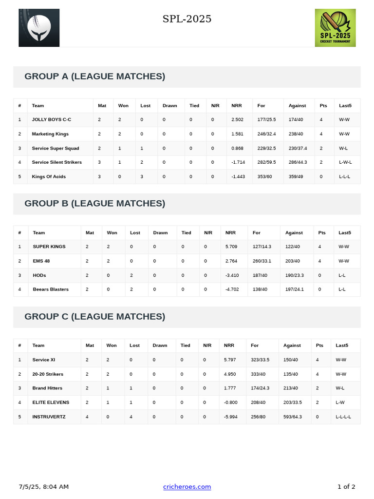 Points Table | PDF