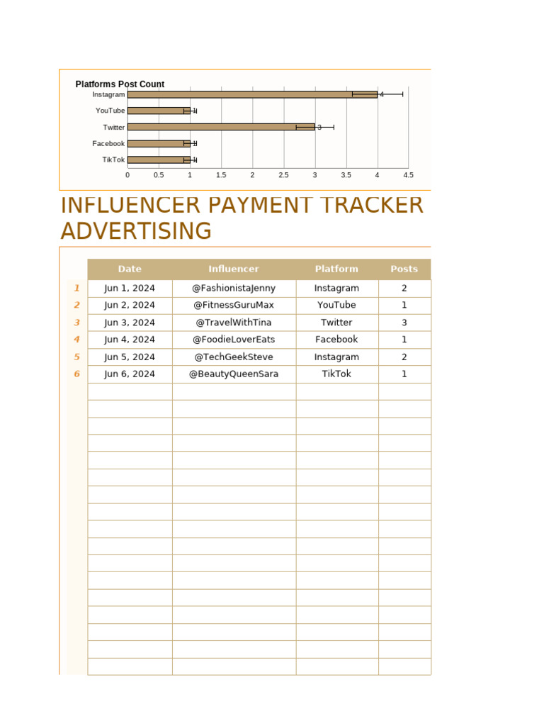 Influencer Payment Tracker for Advertising Template | PDF | Social ...
