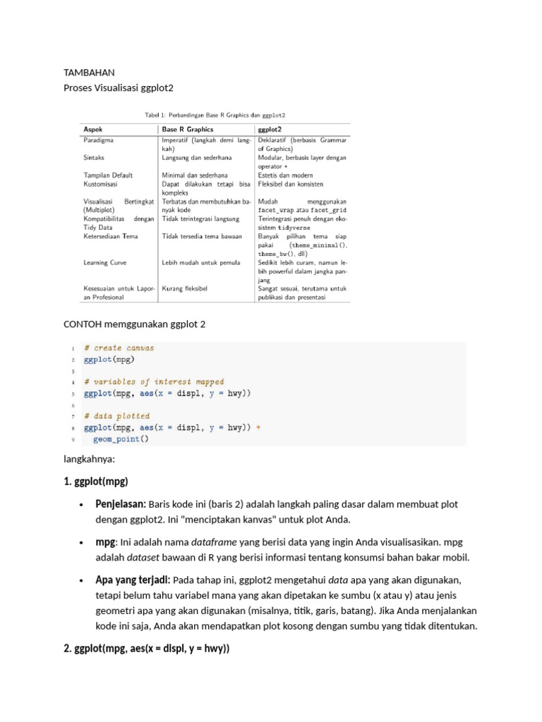 TAMBAHAN Ggplot2 | PDF