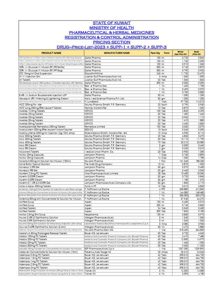 Kuwait Pharmaceutical Price List 2023 | PDF | Tablet (Pharmacy ...