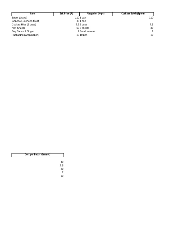 K-Spam Musubi Costing Template | PDF