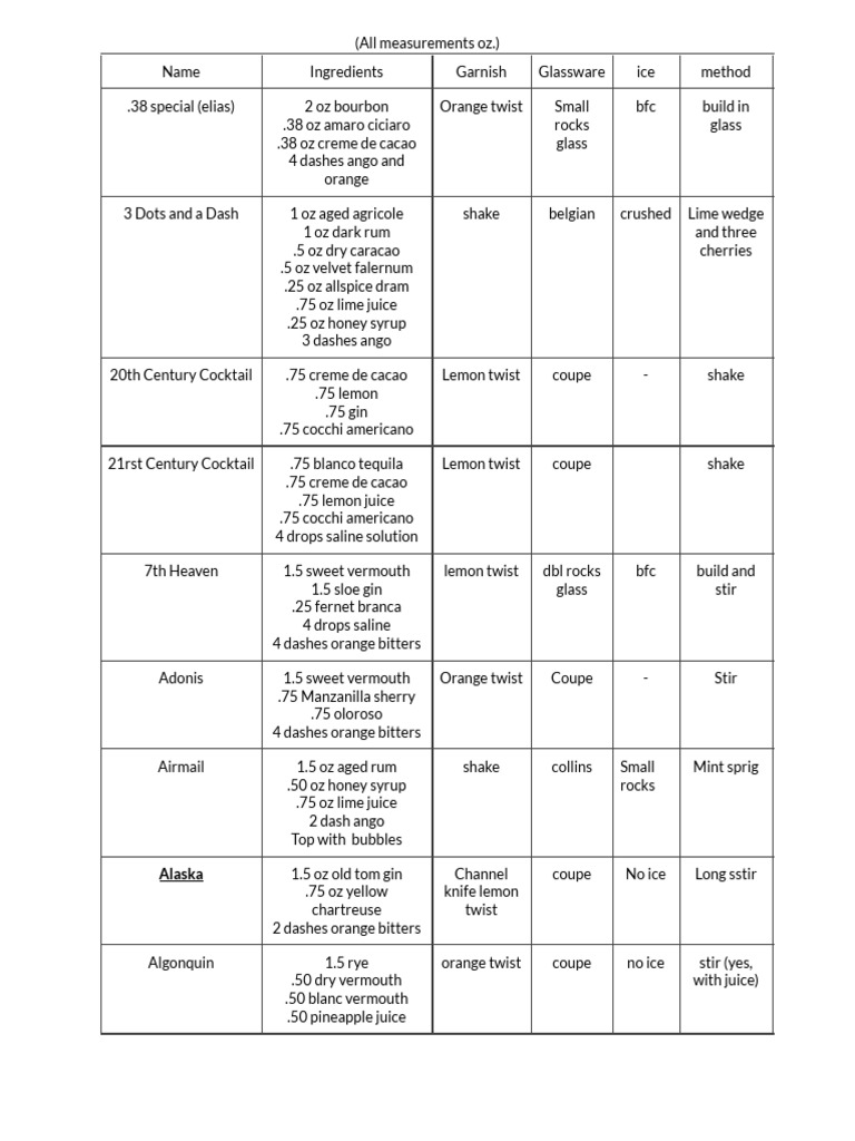 Call Cocktail Spec Sheet | PDF | Martini (Cocktail) | Bartending