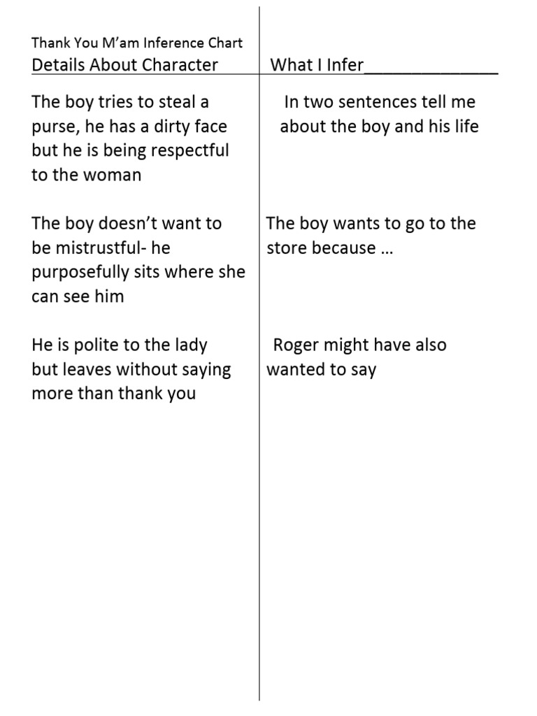 Thank You Mam Inference Chart | PDF