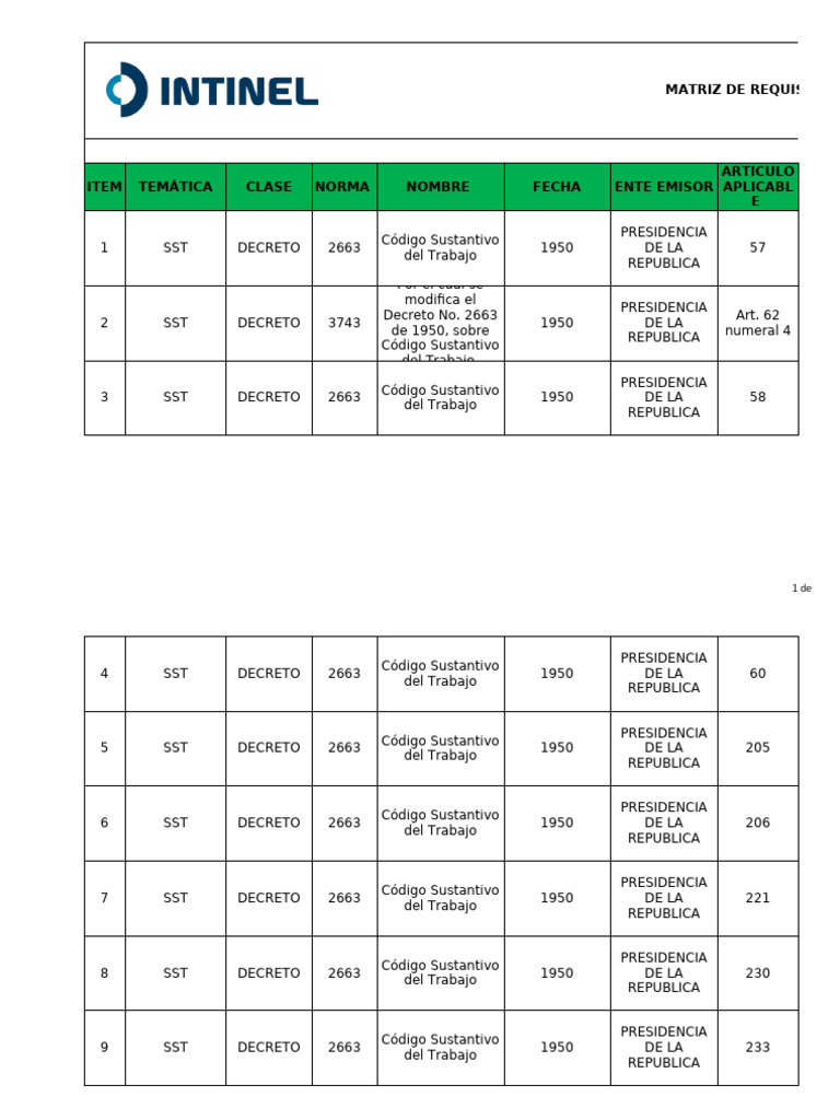 Matriz de Requisitos Legales SG-SST | PDF