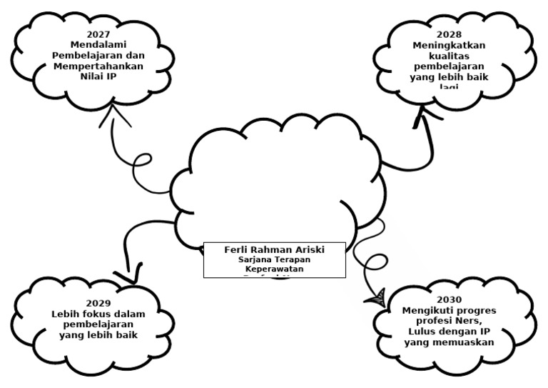 Mind Maping Ferli2 | PDF