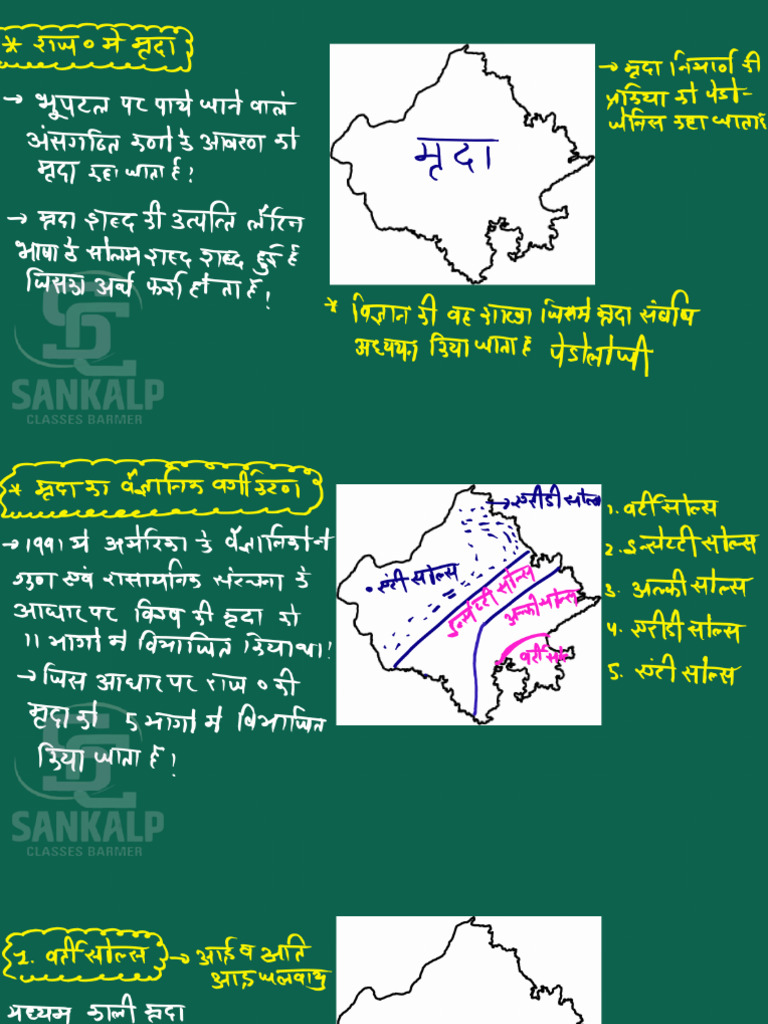 Sankalp: Classes | PDF