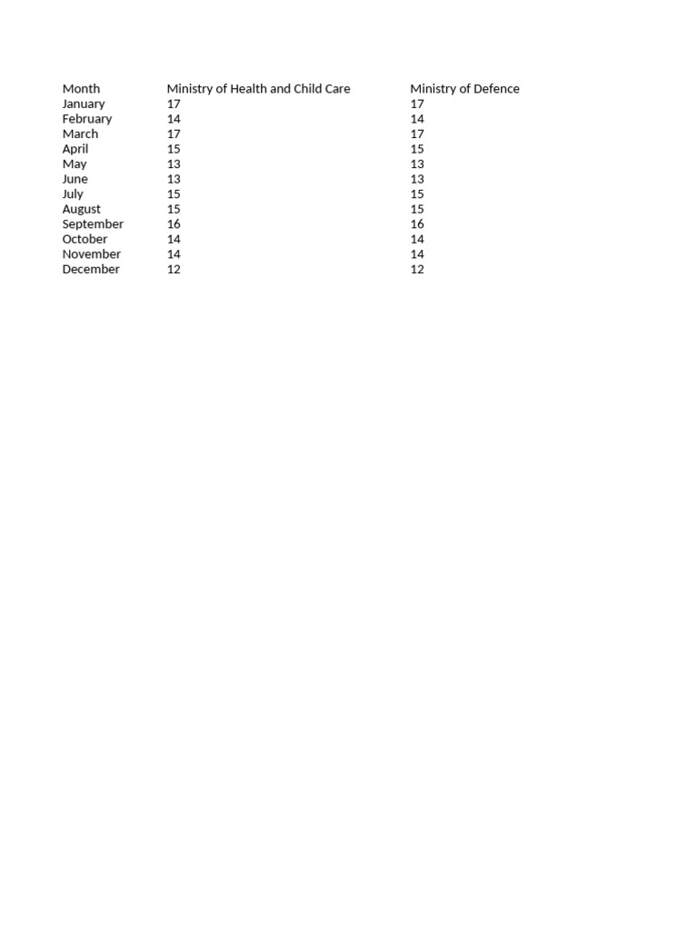 2025 Ministry Pay Dates Overview | PDF | Microsoft Excel