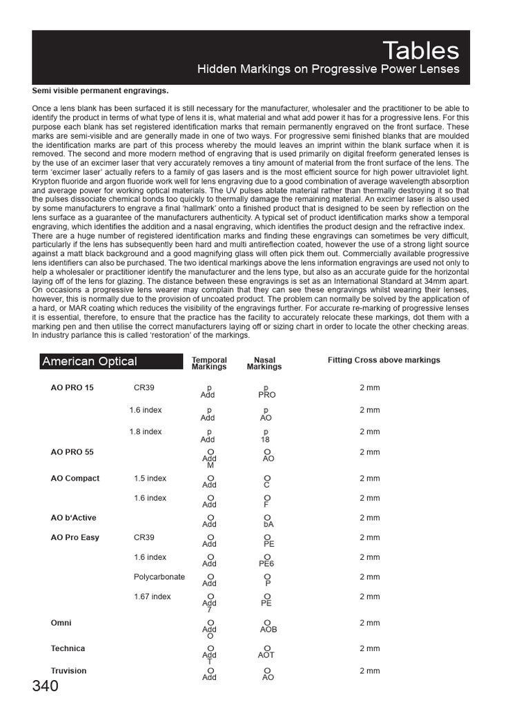 Essilor Progressive Lens Engravings Guide | PDF | Laser | Ultraviolet