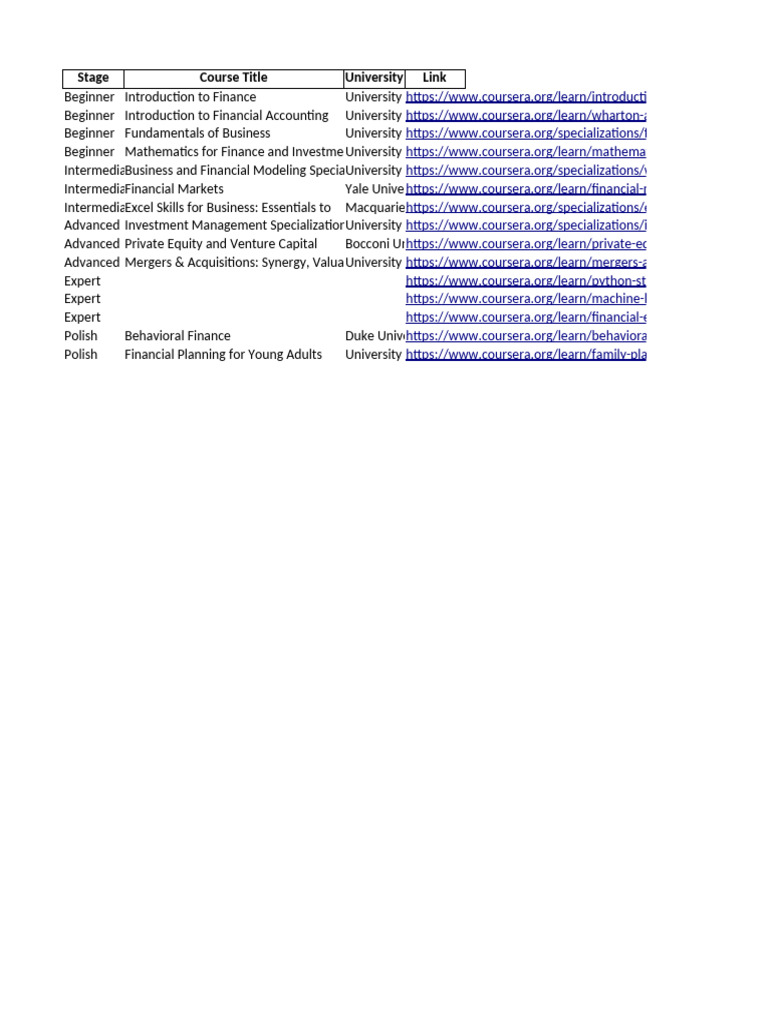 Ultimate Finance Coursera Path | PDF | Investing | Valuation (Finance)